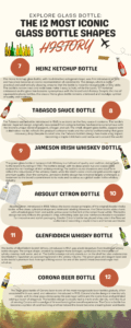 Infographic: The 12 Most Iconic Glass Bottle Shapes